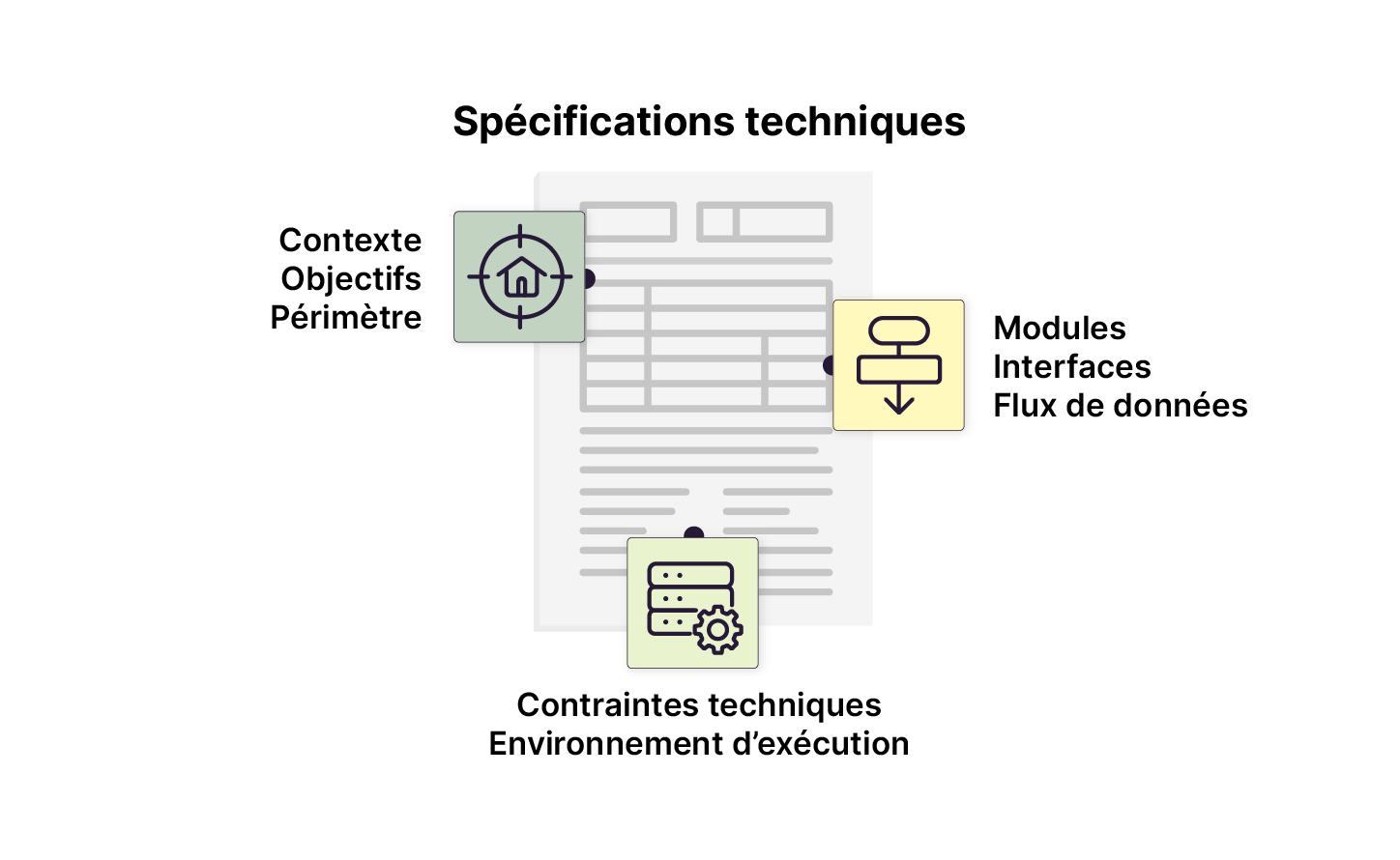 Rédigez les spécifications techniques - OpenClassrooms